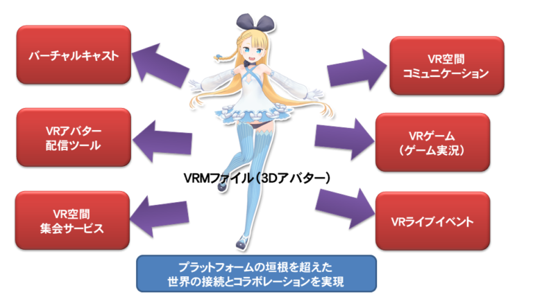 VRMファイルとは？使い方や活用メリットを徹底解説！ – XR-Hub