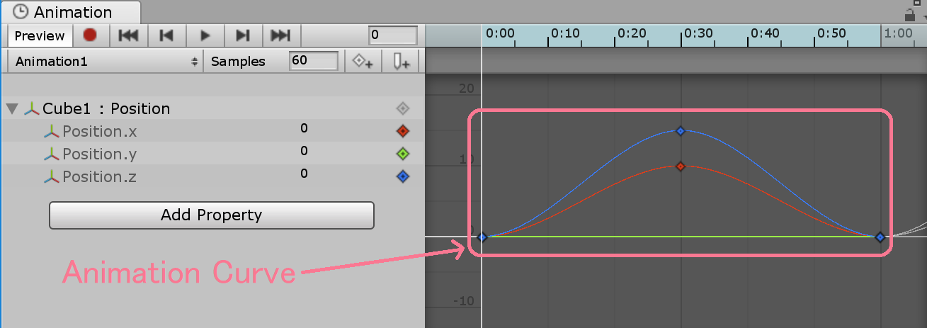 【Unity】アニメーションクリップを用いてオブジェクトを動かす方法 – XR-Hub