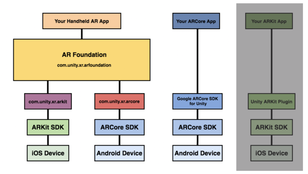 【Unity】AR Foundationを使いこなそう！ – ARCoreとARKit3を同時開発！ – XR-Hub